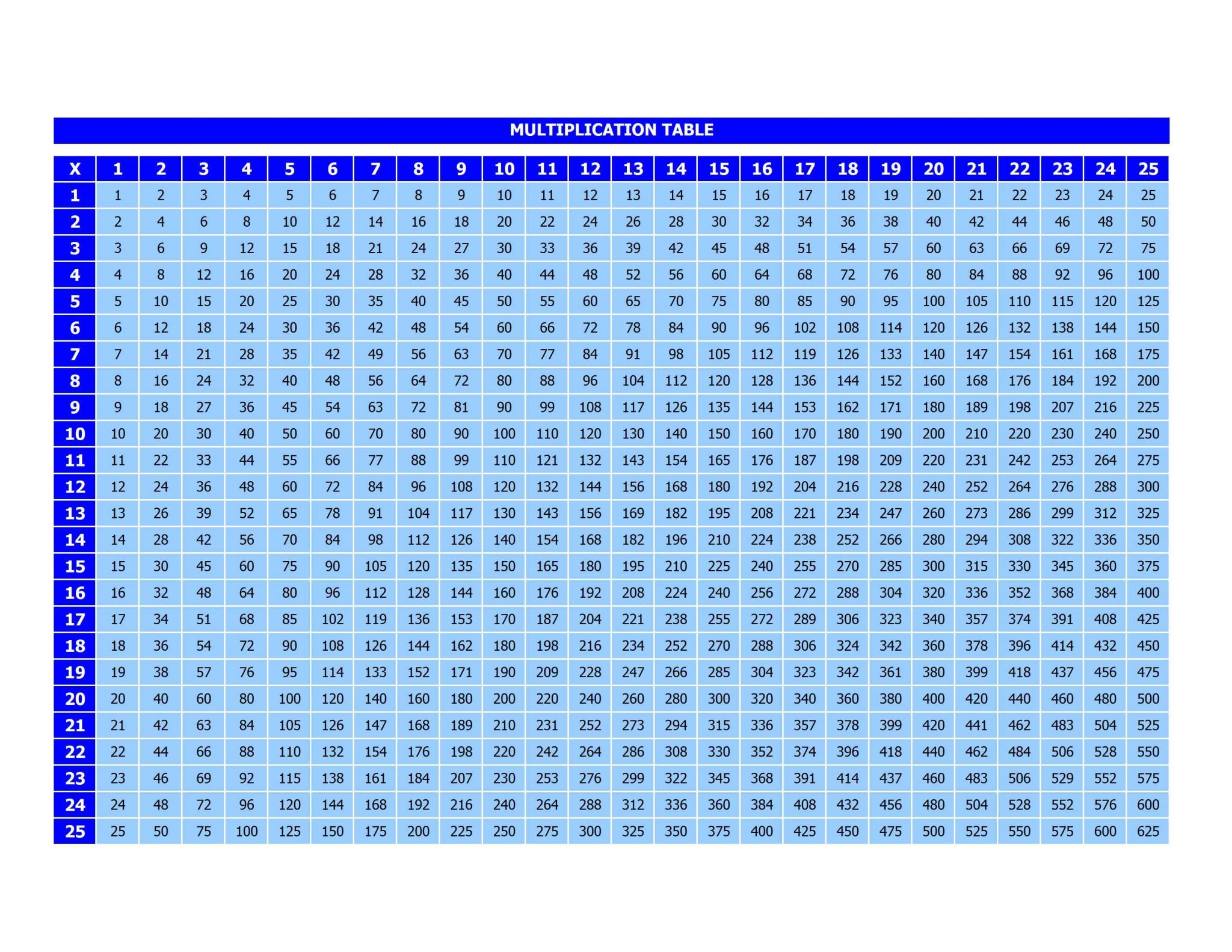 Free Printable Multiplication Table Chart 1 To 100 In PDF