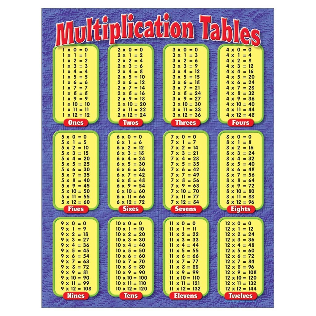 Free Printable Multiplication Table Chart 1 To 10 Template Free Printable Multiplication Table Chart 1 To 10 Template