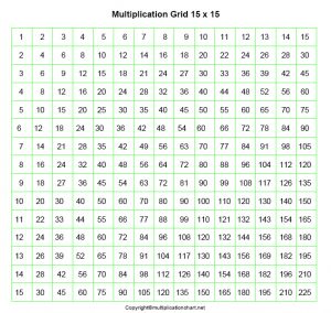 Multiplication Grid Chart 15x15 | 15x15 Multiplication Table