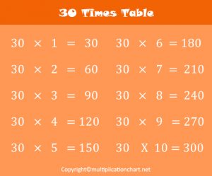30 Multiplication Table | Free Times Table 30 Printable Chart
